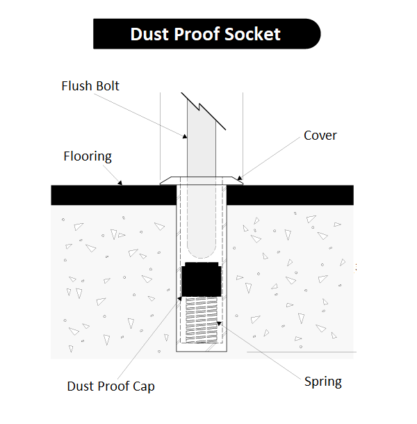 SS Dust Proof Cover Socket - Polyware Pte Ltd
