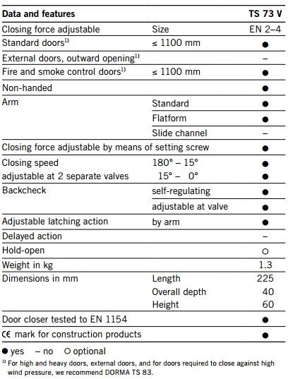 Dormakaba TS 73V Door Closer - Polyware Pte Ltd