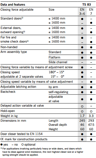 Dormakaba TS 83 Door Closer - Polyware Pte Ltd